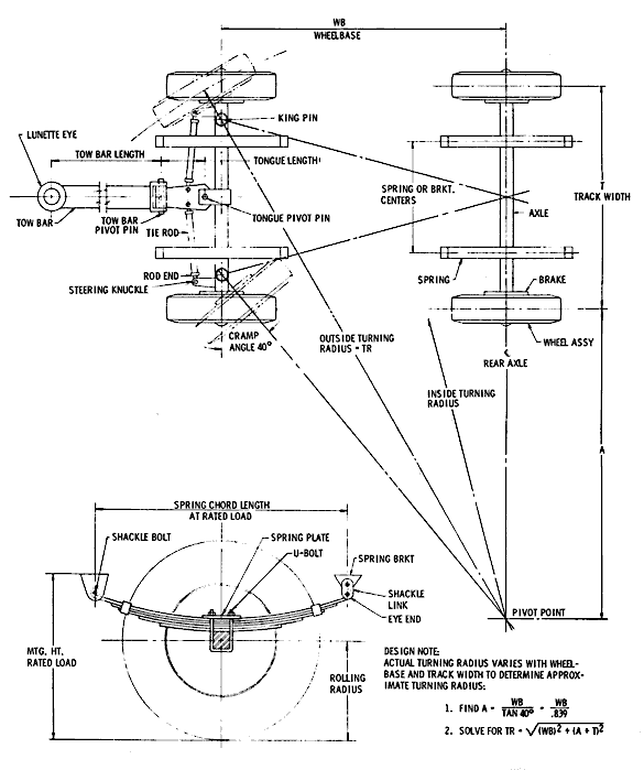STEERING GEOMETRY Hadco Engineering
